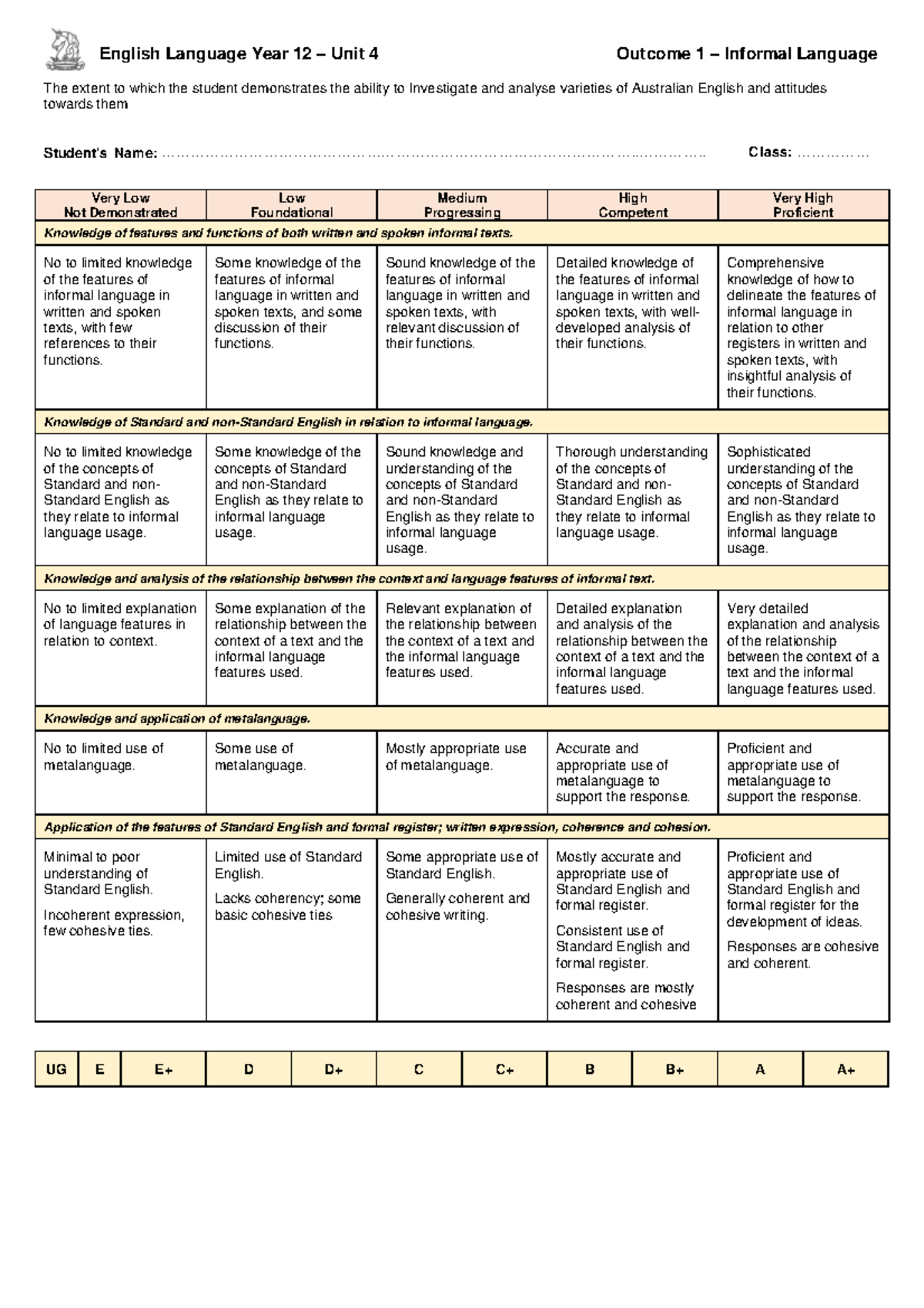 Year 12 English Language Unit 4 Informal Language Analysis - Studocu
