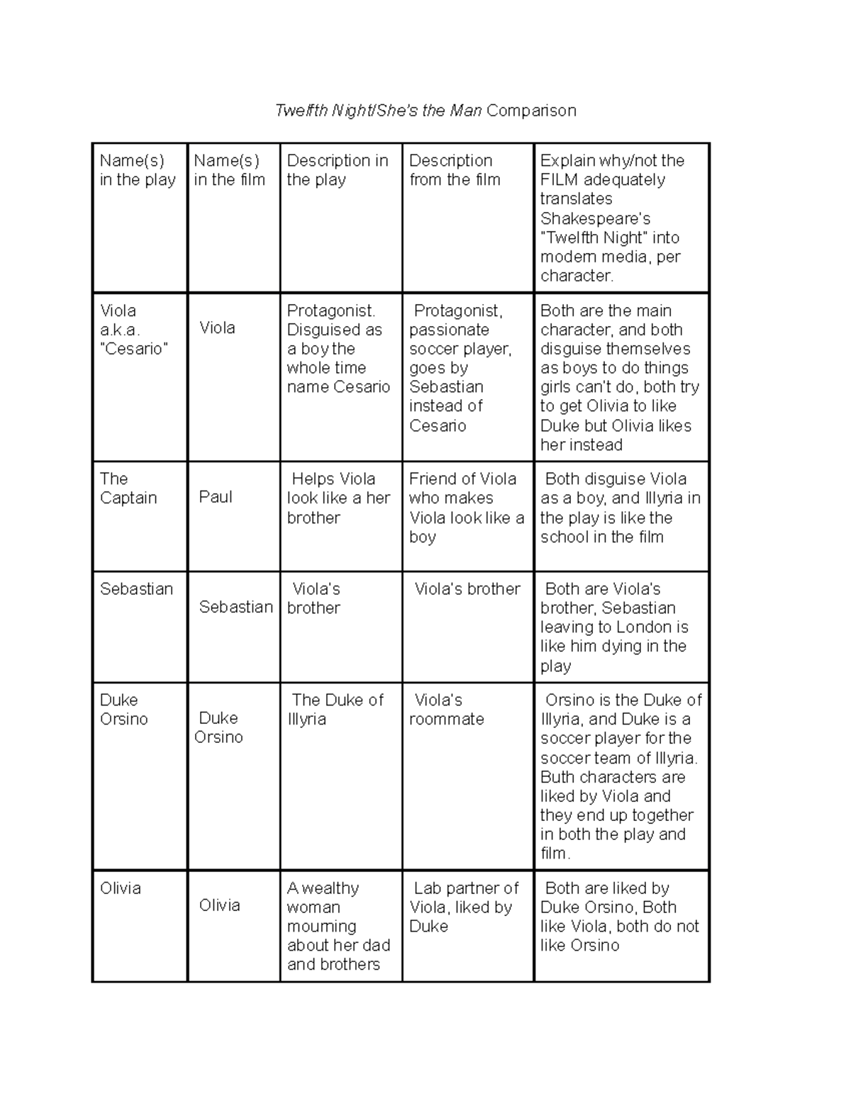 She's The Man Shakespeare Play at Amanda Moretz blog