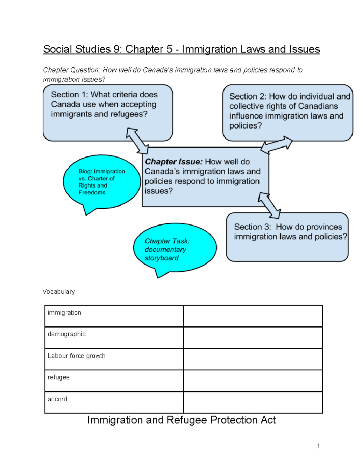 Chapter 5 Social Studies - Social Studies 9: Chapter 5 - Immigration ...