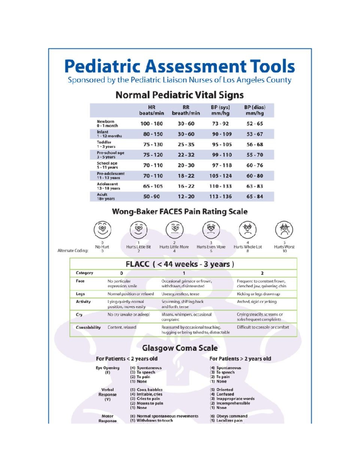 Pediatric assessment - peds - Pediatric Assessment Tools Sponsored the ...