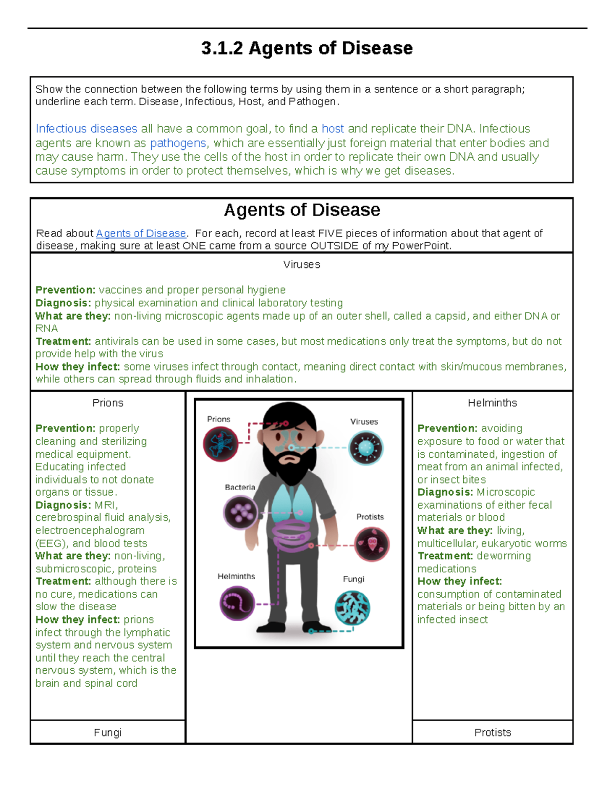 3.1 - labwork - 3.1 Agents of Disease Show the connection between the ...