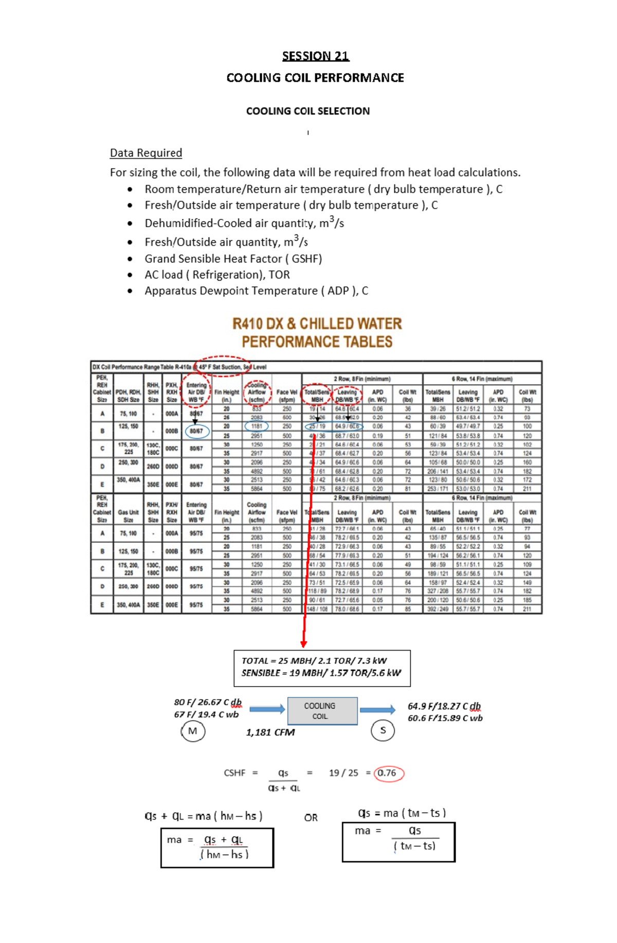 Session 21- Cooling COIL Performance Table - Mechanical Engineering - SESSION 21 COOLING COIL ...