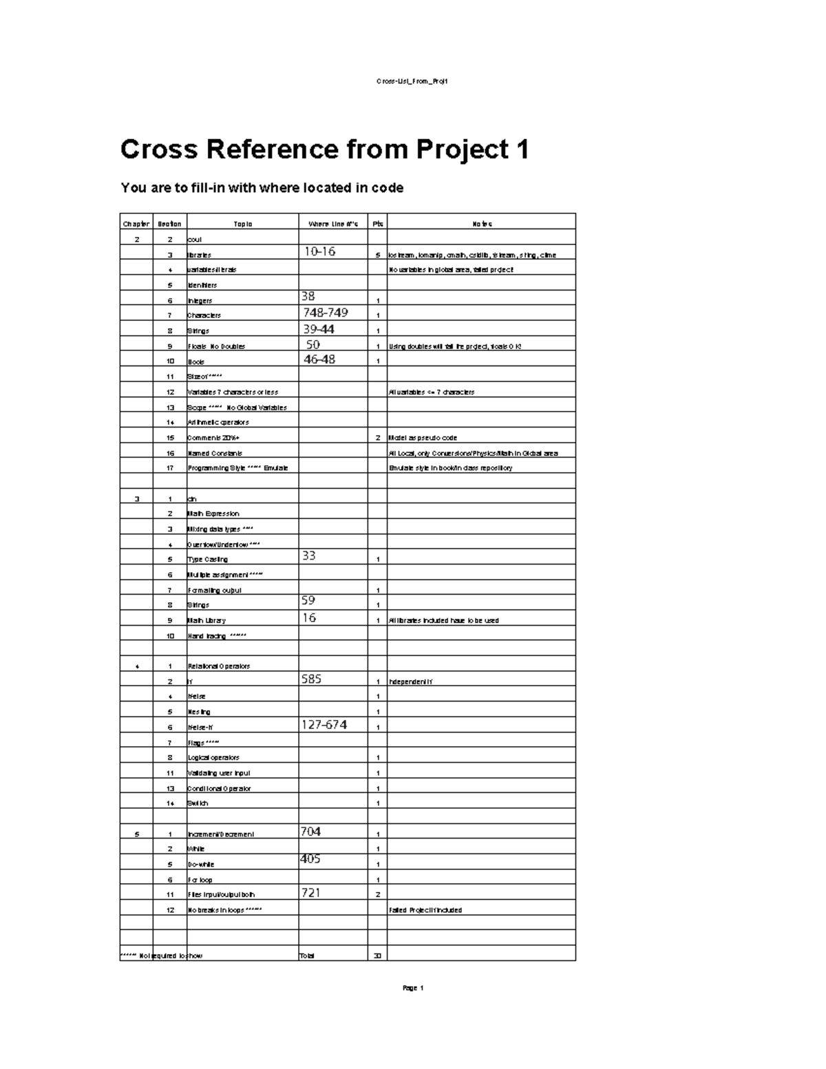 Project 2Check Off Sheet 1 - - Studocu