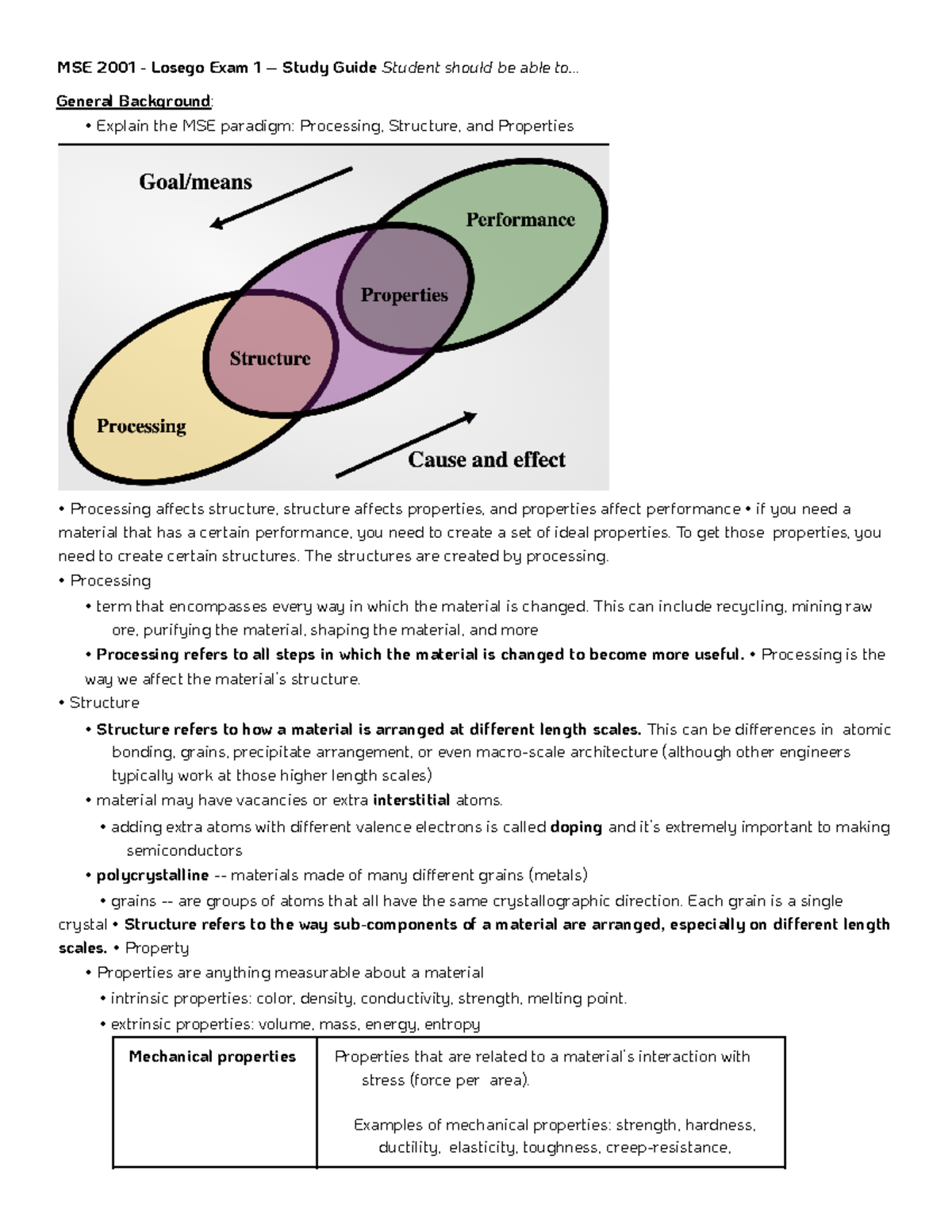 Exam 1 – Study Guide - MSE 2001 - Losego Exam 1 – Study Guide Student ...