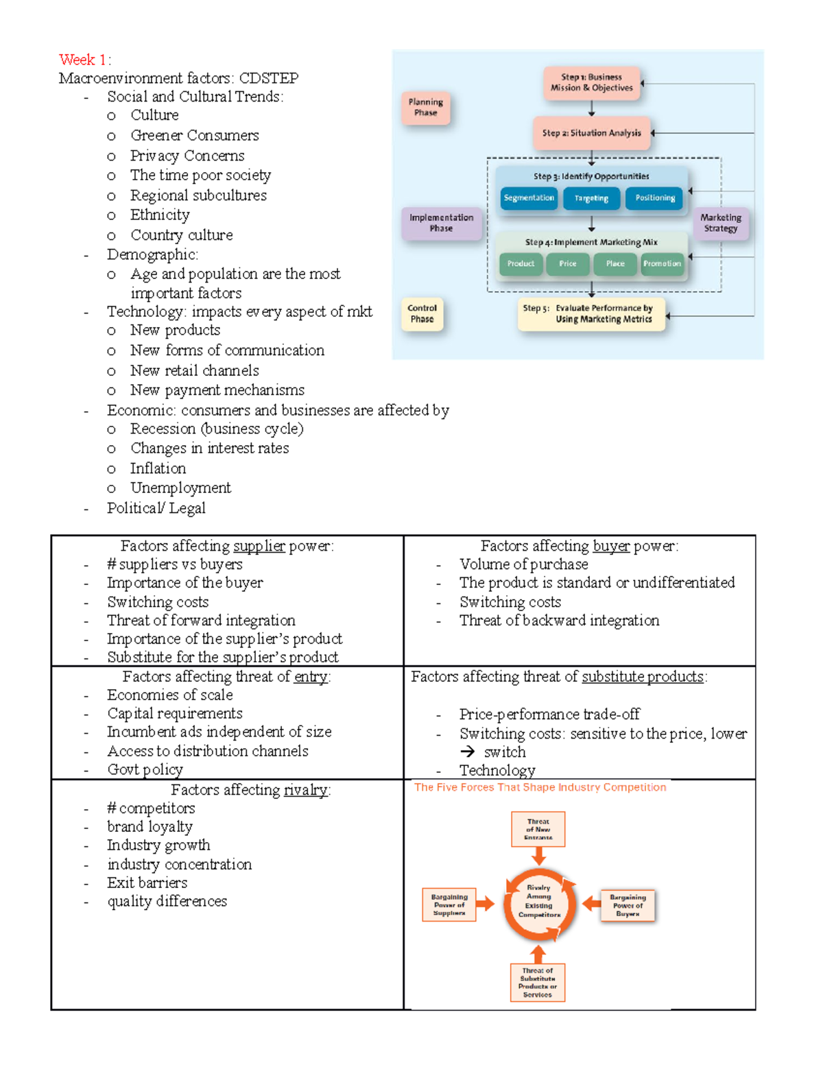 Notes for midterm - Week 1: Macroenvironment factors: CDSTEP Social and ...
