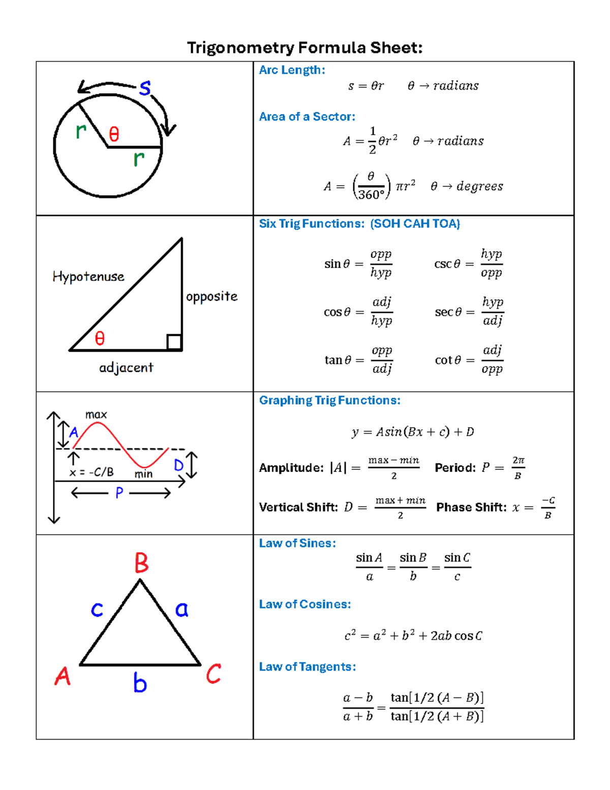 Trigonometry Formula Sheet - Studocu
