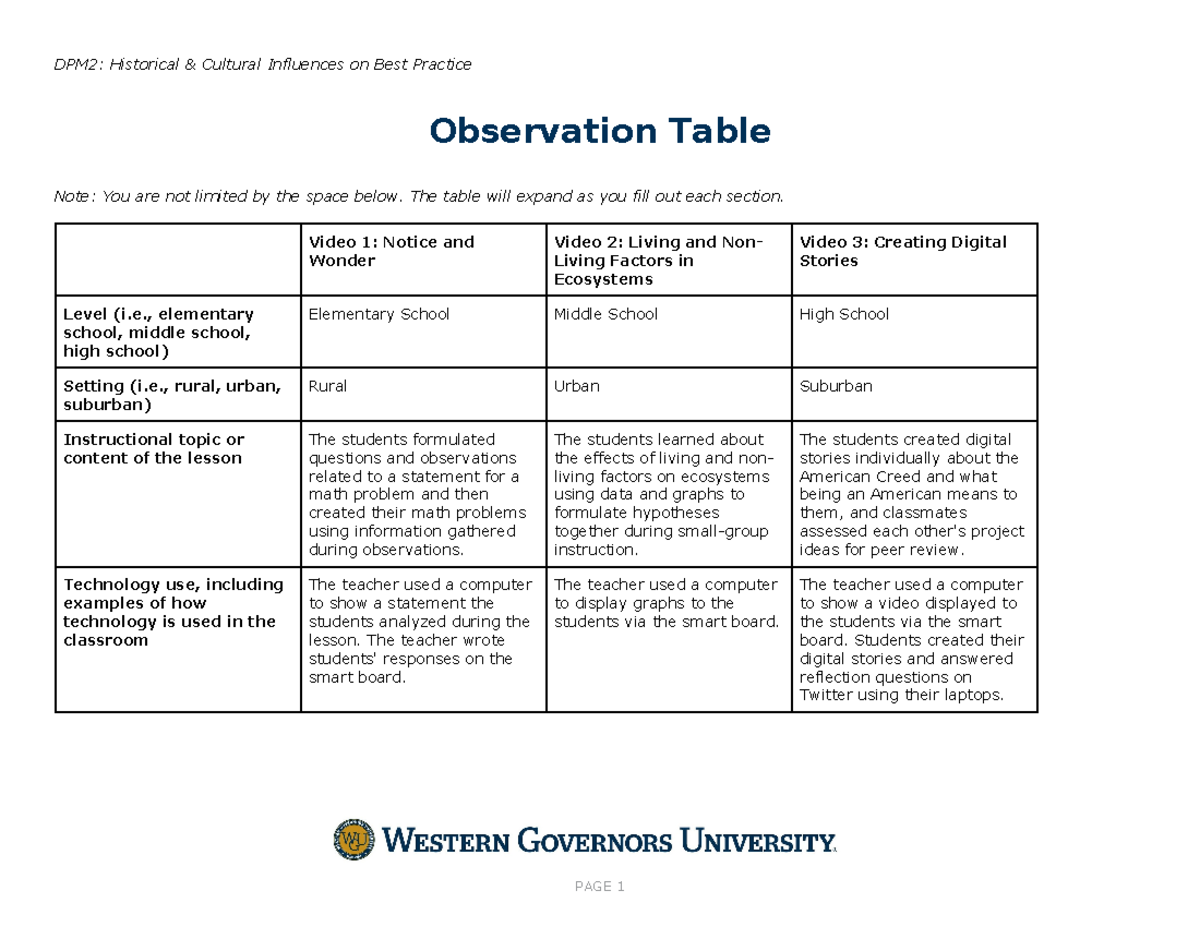 Phillips TASK 1 Final - TASK 1 d097 PASSED FIRST TRY - Observation Table Note: You are not ...