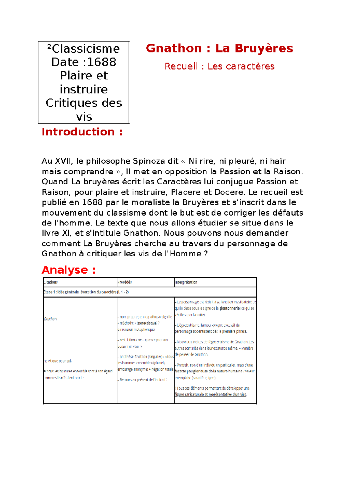 Fiche Gnathon - très bonne analyses - Gnathon : La Bruyères Recueil ...