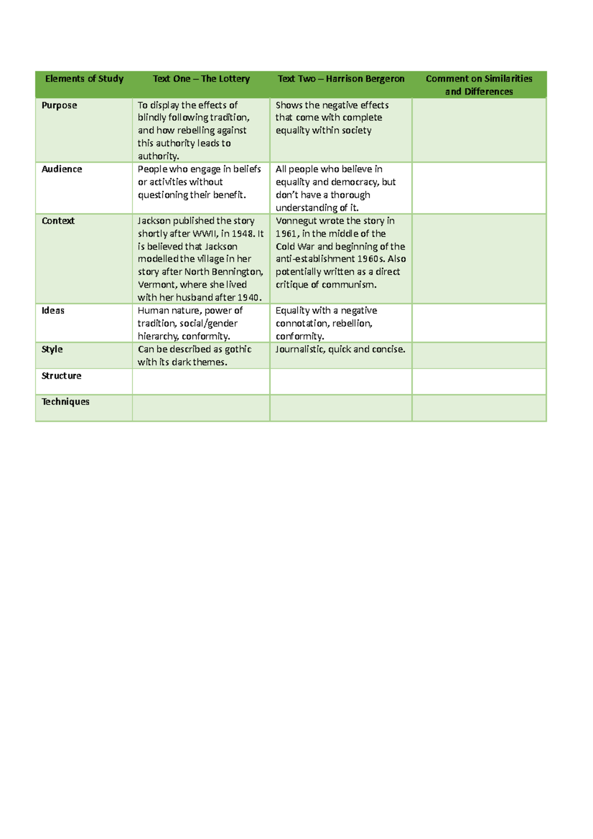 Notes - the lottery vs. harrison bergeron - Elements of Study Text One ...