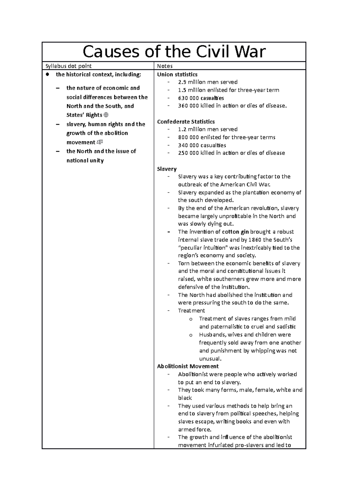 Modern - Full summary notes for HSC prelim course. Topic: US Civil War ...