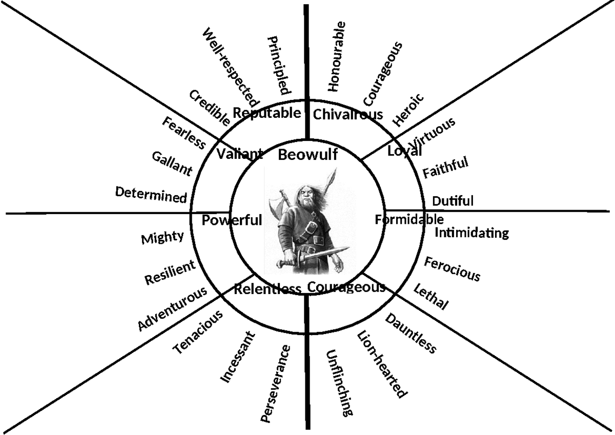 Beowulf Word Wheel Lesson 6 - Intimidating Ferocious Lethal Beowulf ...