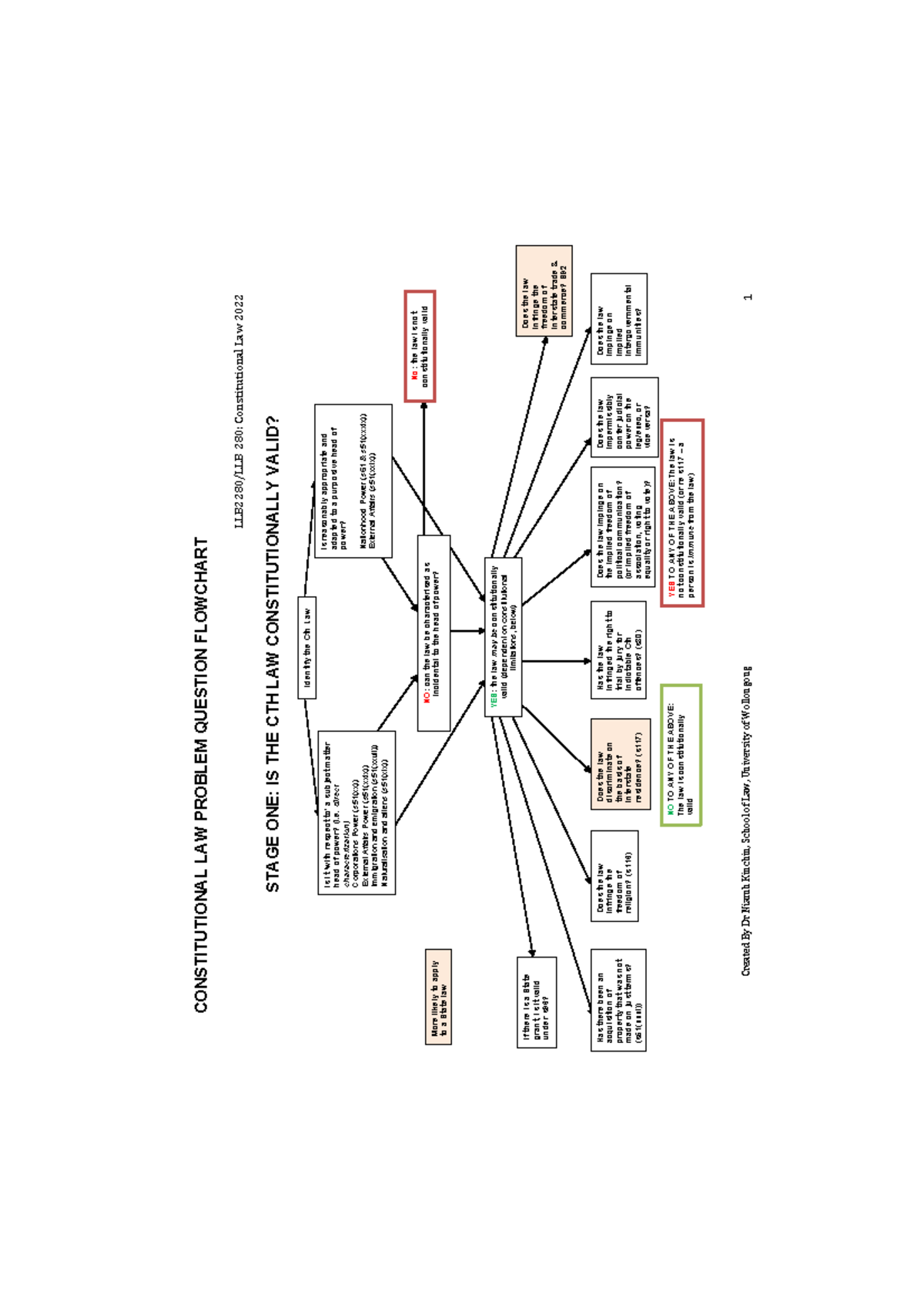 Con flowchart - CONSTITUTIONAL LAW PROBLEM QUESTION FLOWCHART LLB2280/LLB 280: Constitutional ...