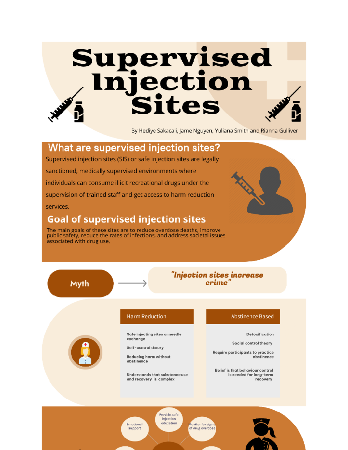Supervised Injection Site Inforgraphic - NURS 2930 - Studocu