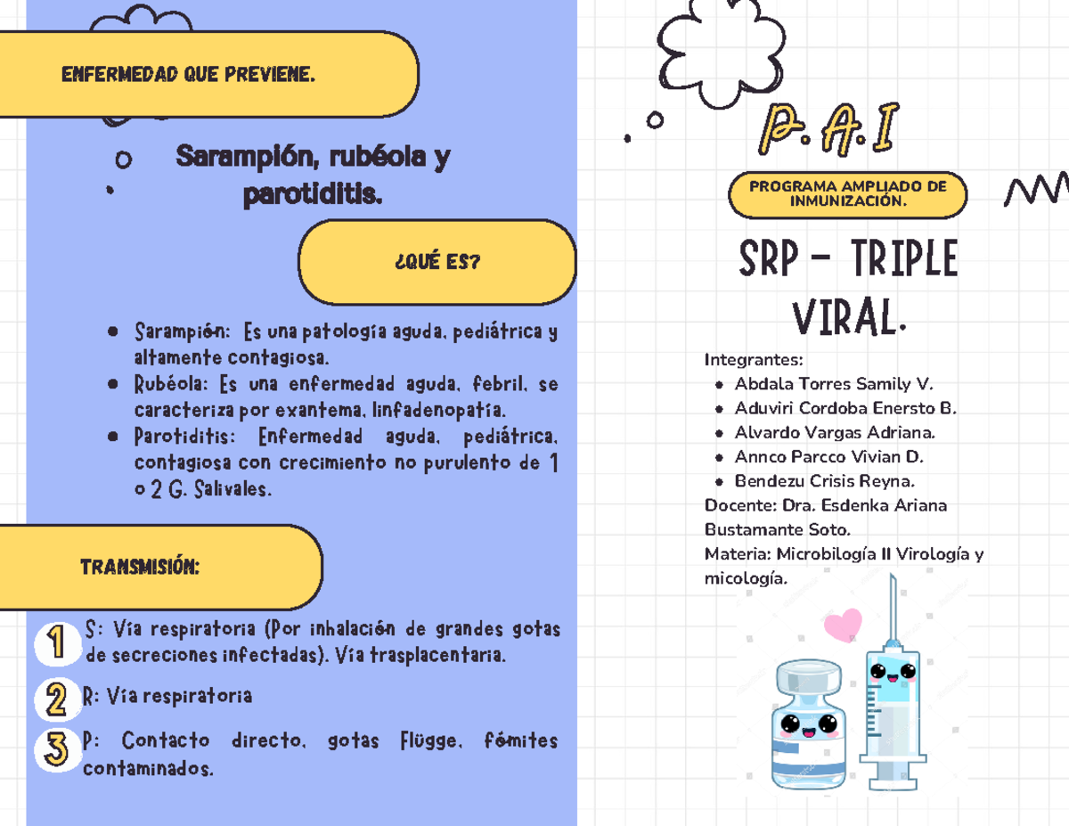 SRP Triple Viral - VACUNA SRP - ENFERMEDAD QUE PREVIENE. PROGRAMA ...