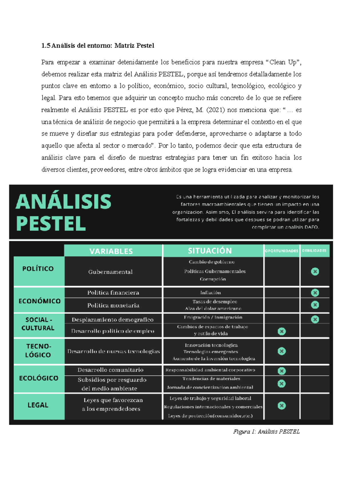 1.5 Analisis Pestel - microeconomia - 1 Análisis del entorno: Matriz ...