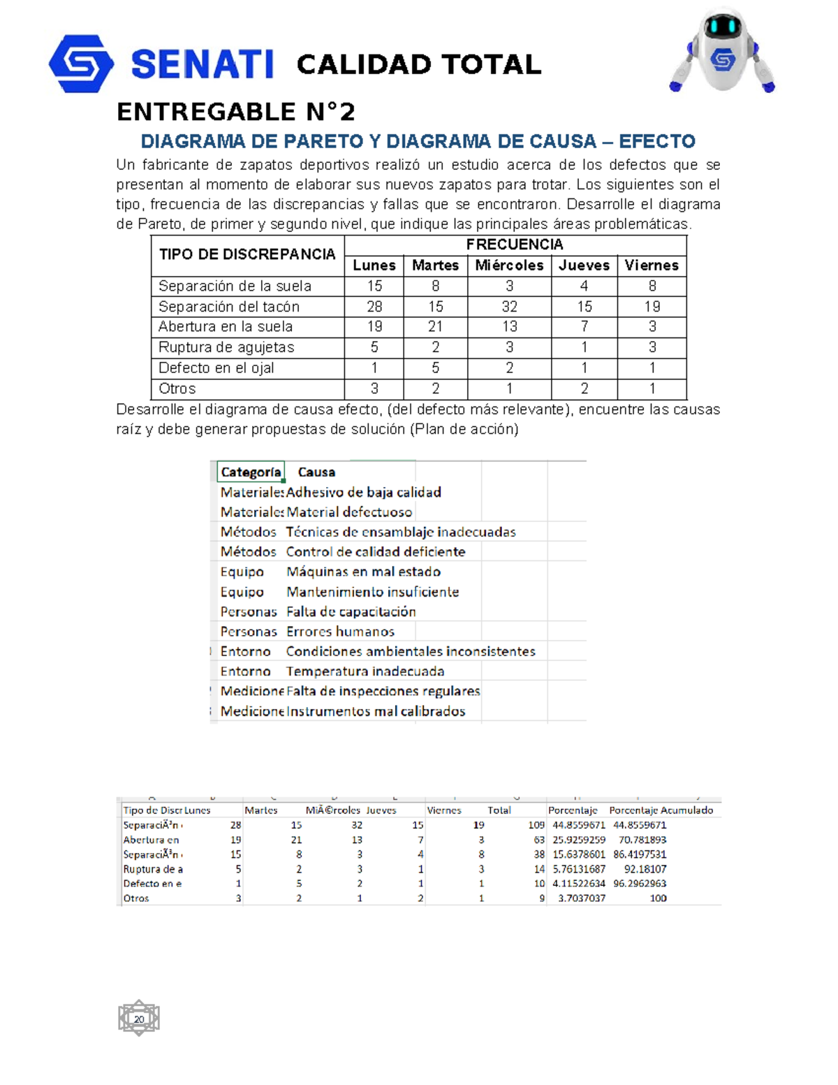 Calidad Total - Entregable N°2 7 - ENTREGABLE N° DIAGRAMA DE PARETO Y DIAGRAMA DE CAUSA – EFECTO ...