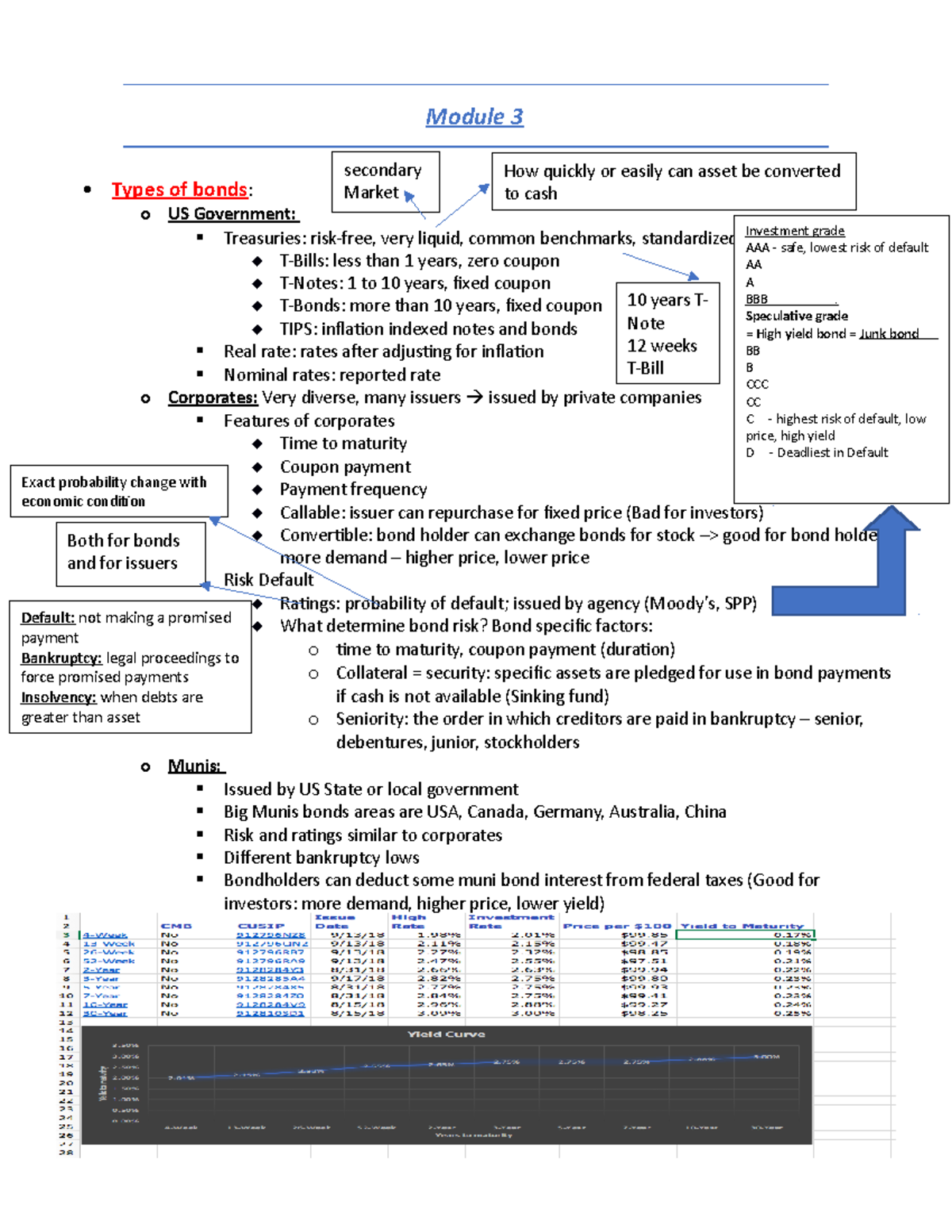 Module 3 - Module 3 Types of bonds: secondary Market How quickly or ...