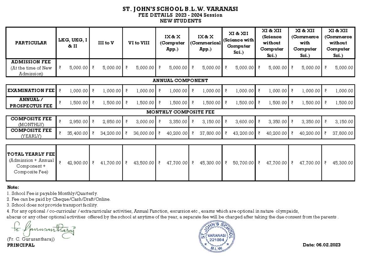 Fee Structure 2023 24 - Notes - PARTICULAR LKG, UKG, I & II III to V VI ...