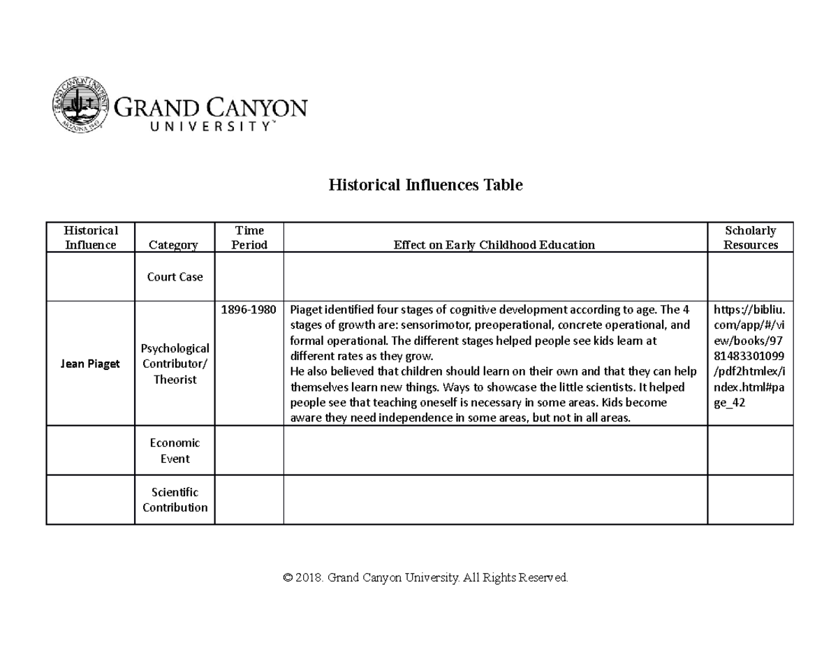ECE-120-History Tabletemplate - Historical Influences Table Historical ...