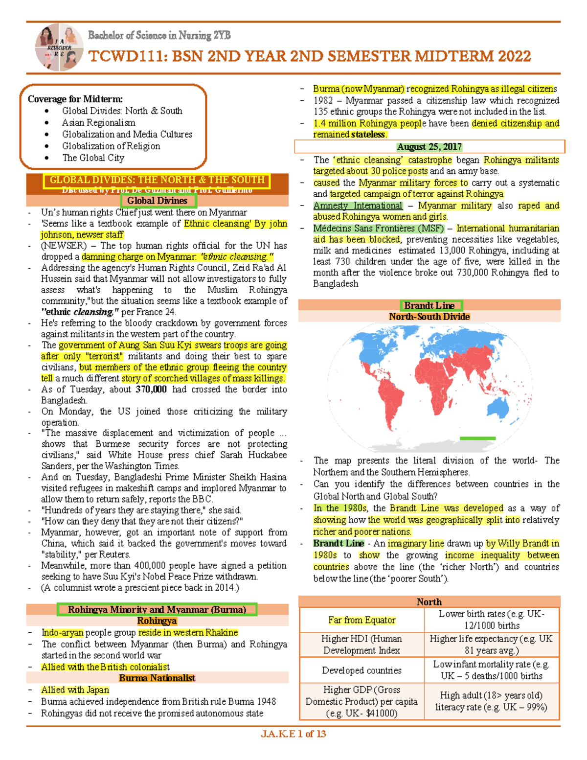 TCWD111 - Lec - Bachelor of Science in Nursing 2YB TCWD111: BSN 2ND ...