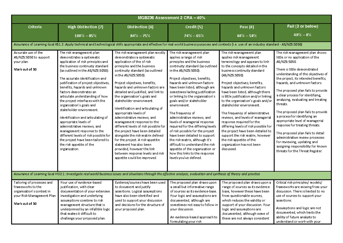 MGB236 Assessment 2 CRA - MGB 236 Assessment 2 CRA – 40% Criteria High ...