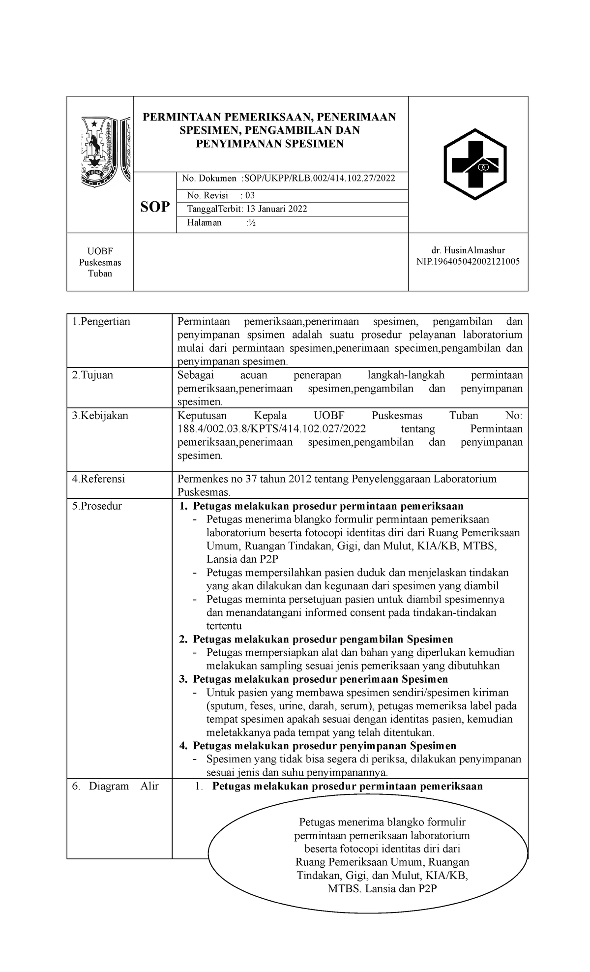 3.9.1 SOP Permintaan Pemeriksaan, Penerimaan Spesimen, Pengambilan DAN Penyimpanan Spesimen ...