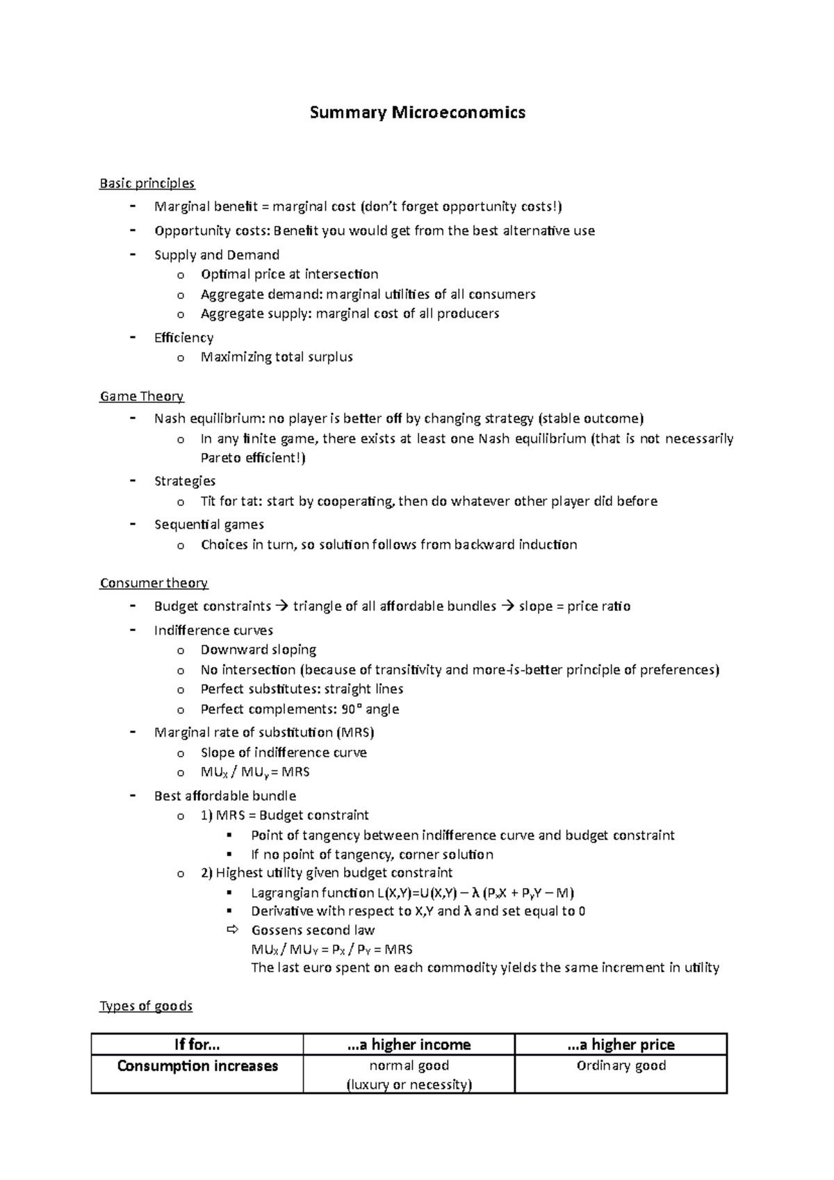 Summary Microeconomics - Summary Microeconomics Basic principles ...