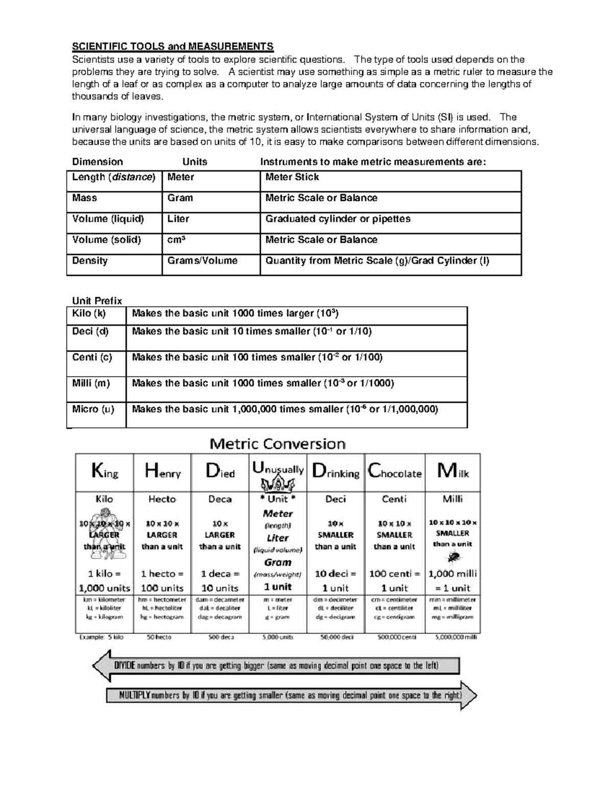 1b Metric System - SCIENTIFIC TOOLS and MEASUREMENTS Scientists use a ...