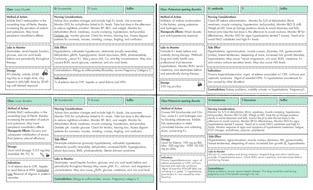 drug cards nursing - Class- Loop Diuretic Method of Action Inhibits ...