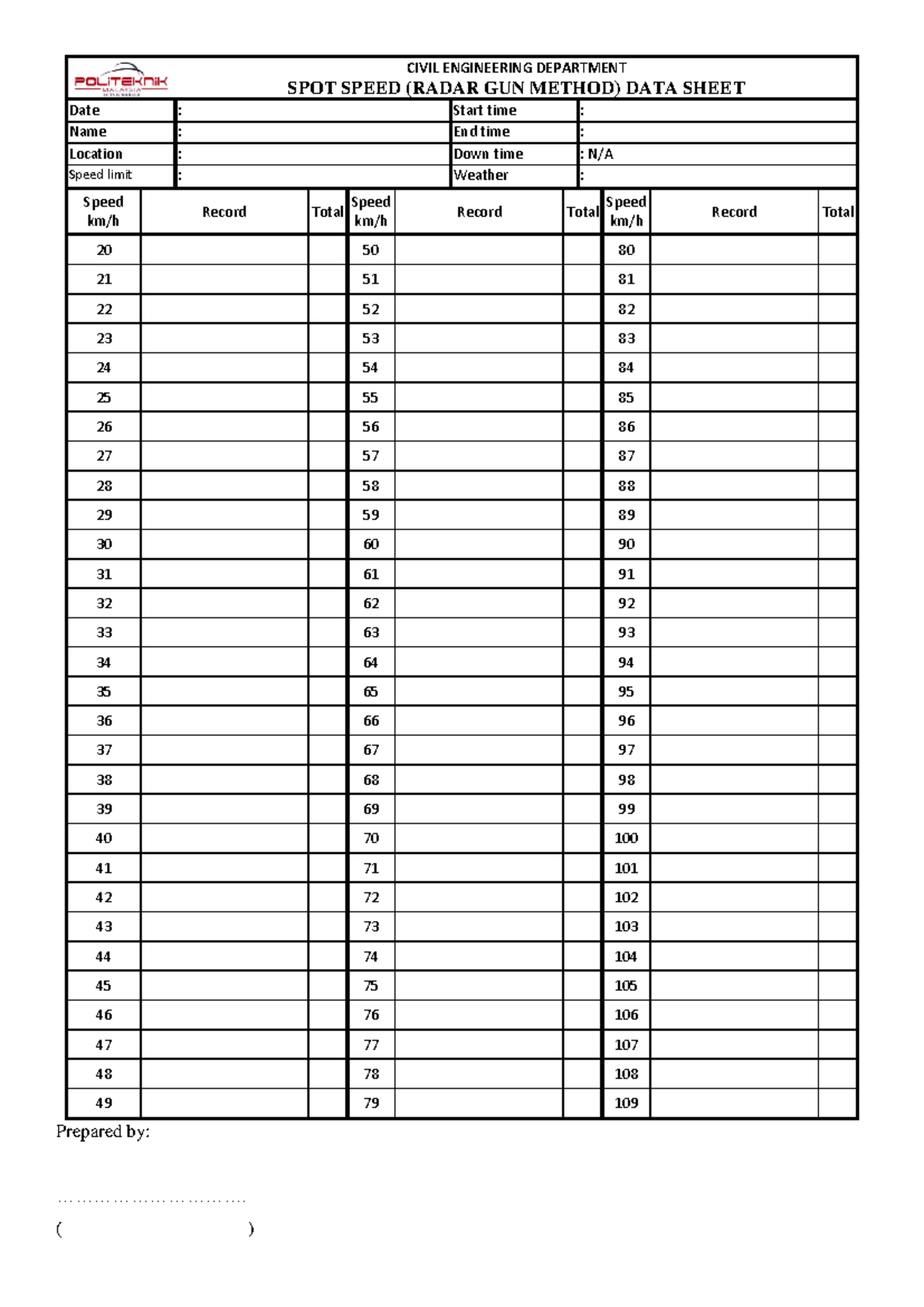 P5 SPOT Speed Radar GUN Method DATA Sheet - CIVIL ENGINEERING ...