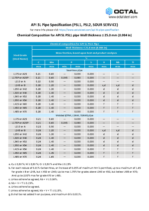 Api - Code work - By Authority Of THE UNITED STATES OF AMERICA Legally ...