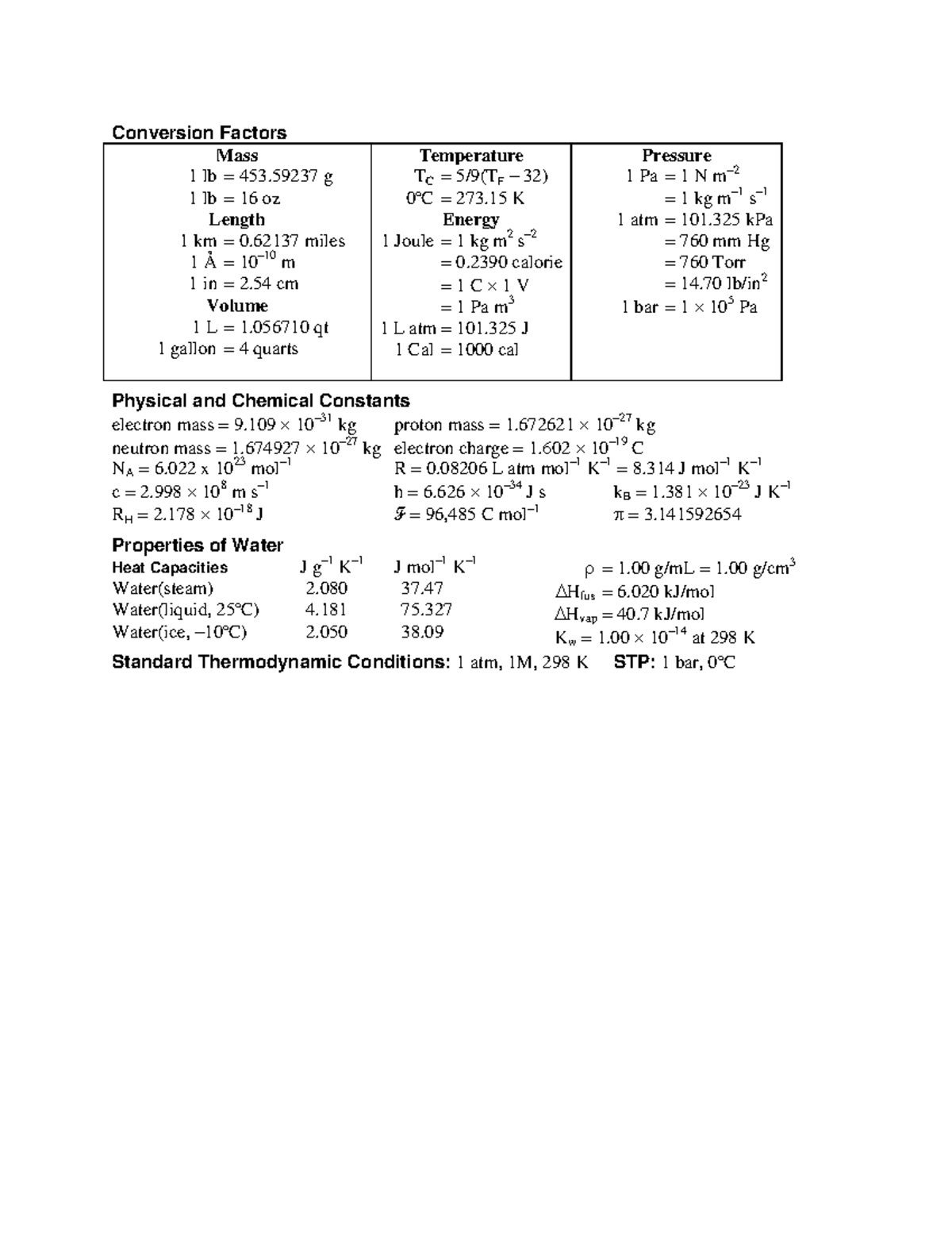 Equations Sheet to print for exams - Conversion Factors Mass 1 lb = 453 ...