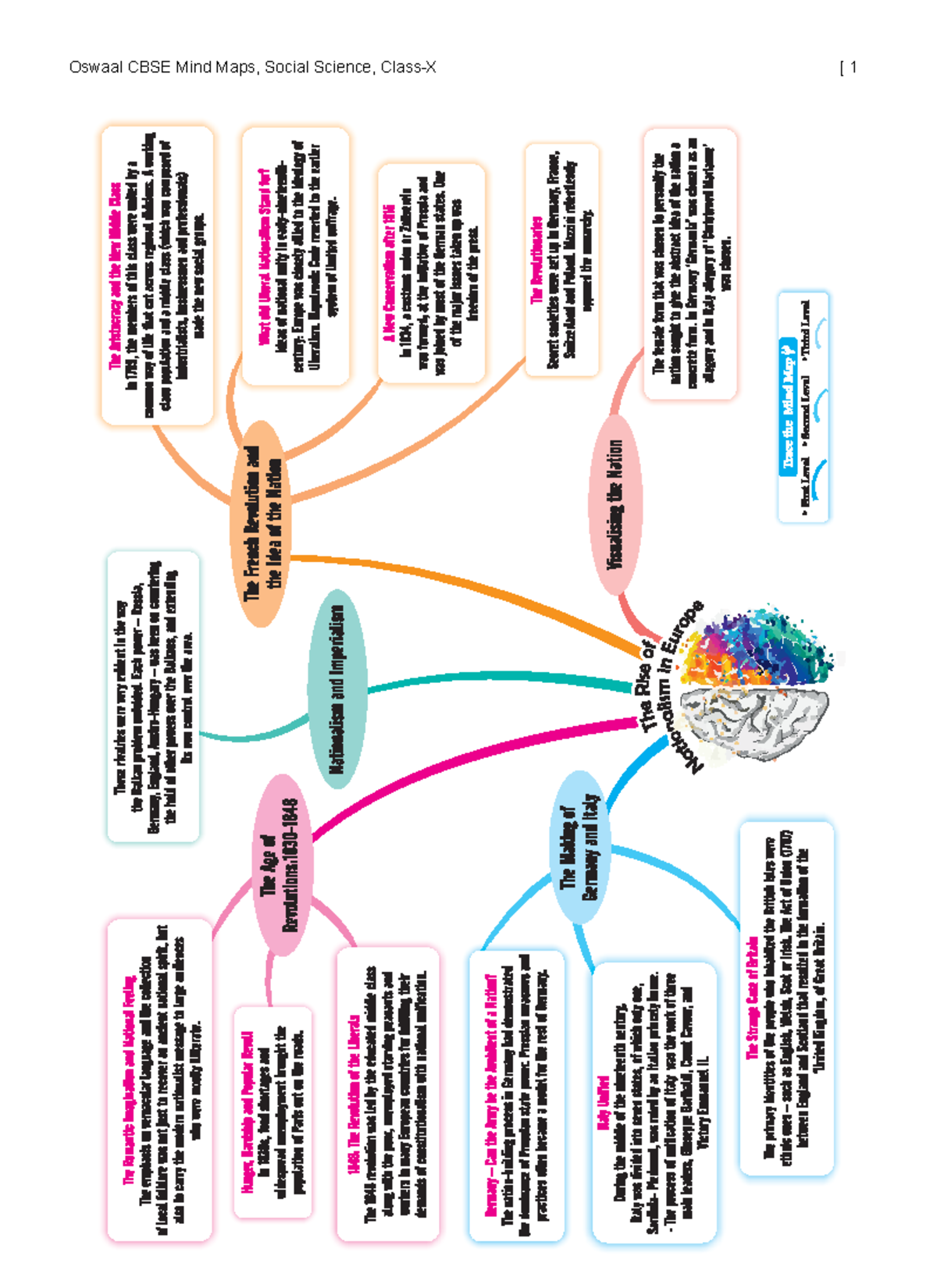 SST notes by shobit Nirwan For class 10 - Eye nose thorax - Studocu