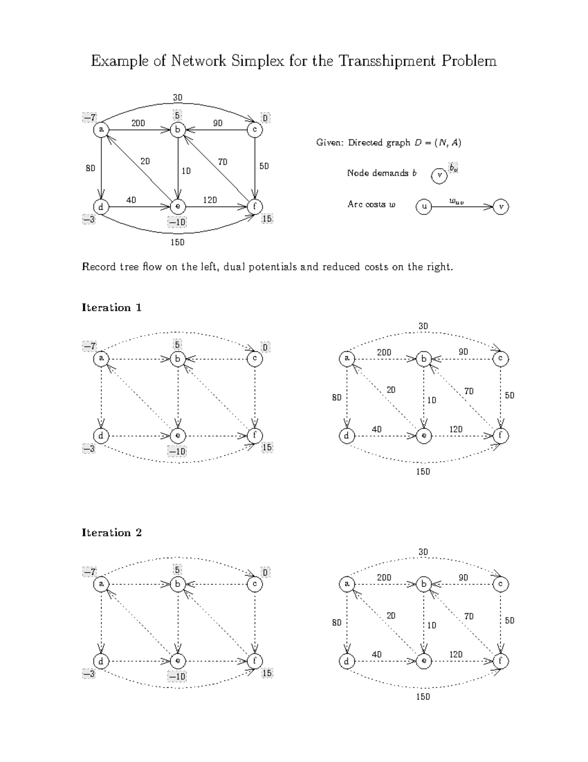 Co351 s19 w2 tp network simplex - Example of Network Simplex for the ...