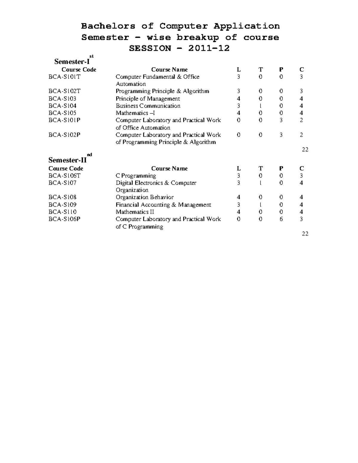 Julbca - BCA all semester syllabus - Semester – wise breakup of course ...