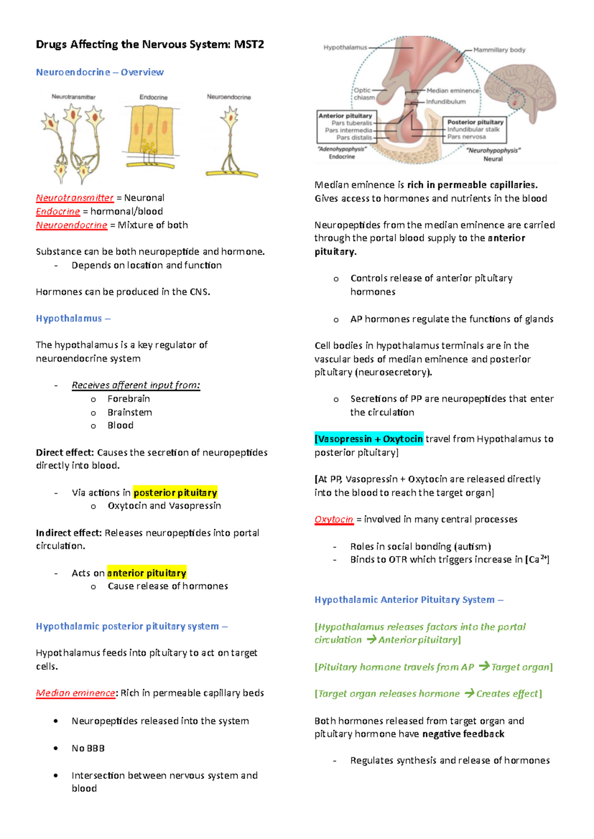 PHRM30002 MST 2 Notes - Drugs Affecting the Nervous System: MST ...