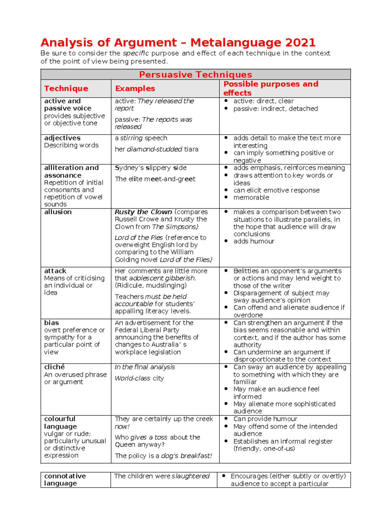 Metalanguage examples 2021 - Analysis of Argument – Metalanguage 2021 ...