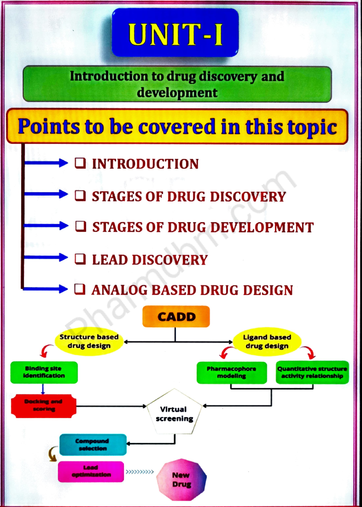 CADD Unit - 1 - UNIT-I Points to be covered in this topic ####### ....... _. INTRODUCTION ...