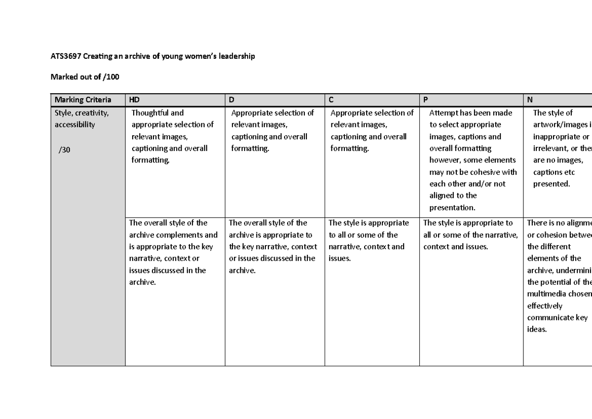 Finalised rubric - ATS3697 Creating an archive of young women’s ...