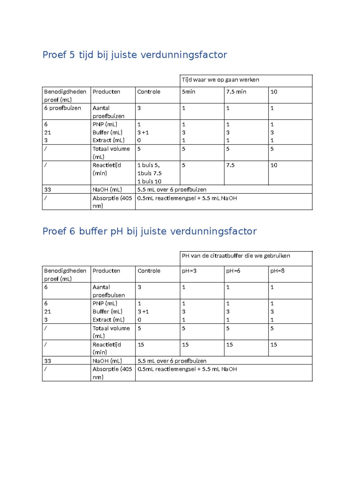 Pipetteerschema proef 5 en 6 - Proef 5 tijd bij juiste ...