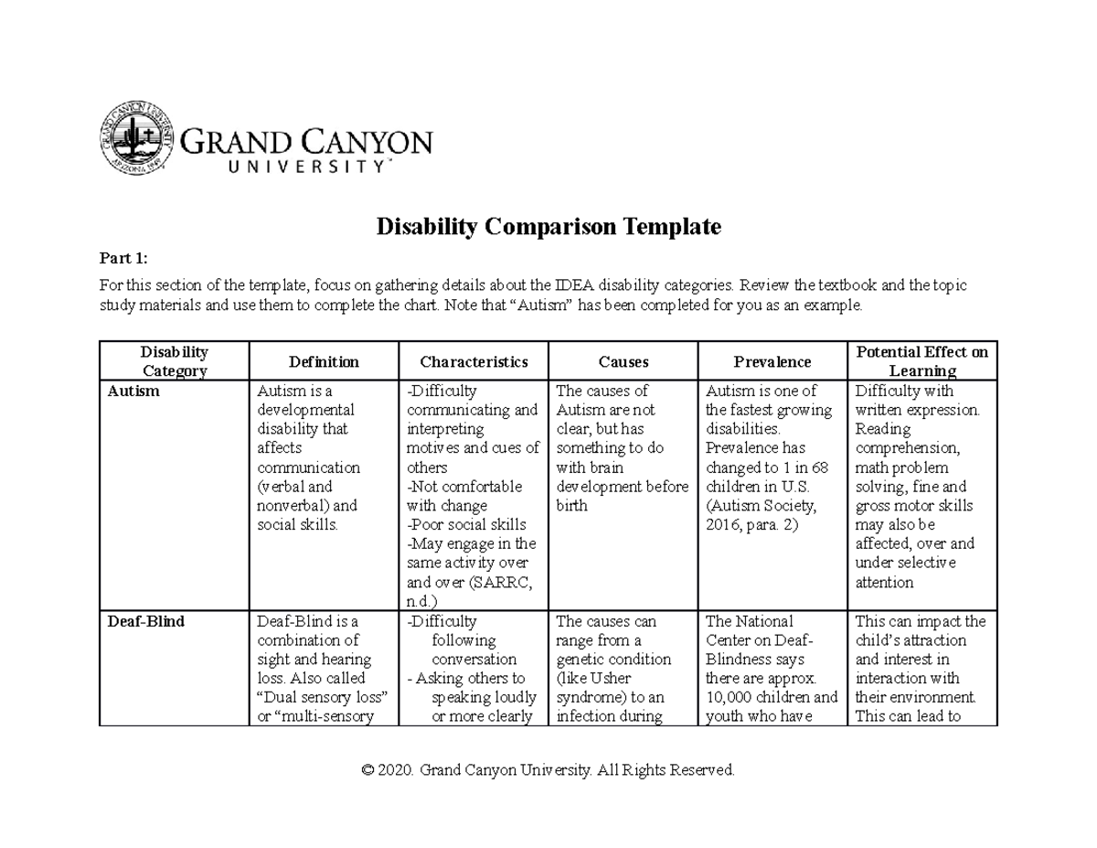 Week 3 -Disability-Comparison-Template - Disability Comparison Template ...