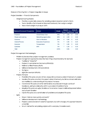 SCS 1860 - Module 4 Webinar - Module 4: Planning Part 2: Schedule ...
