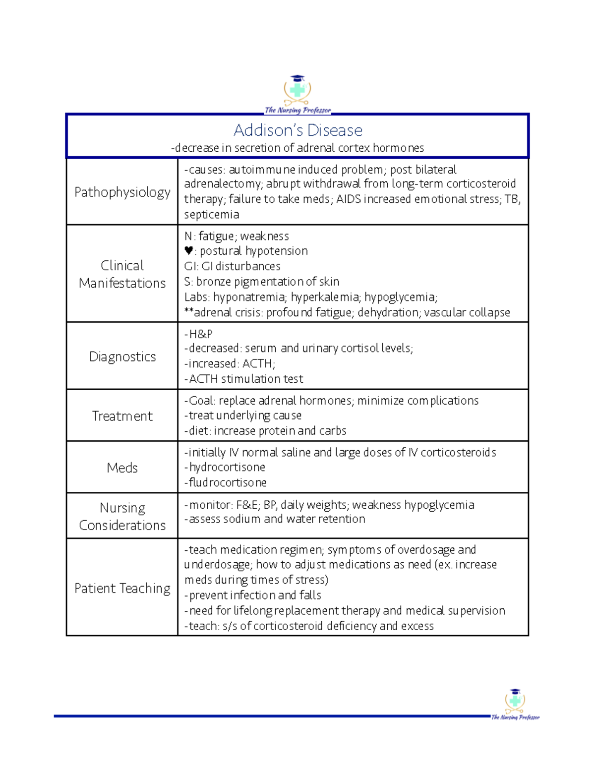 Addison’s Disease - Addison’s Disease -decrease in secretion of adrenal ...