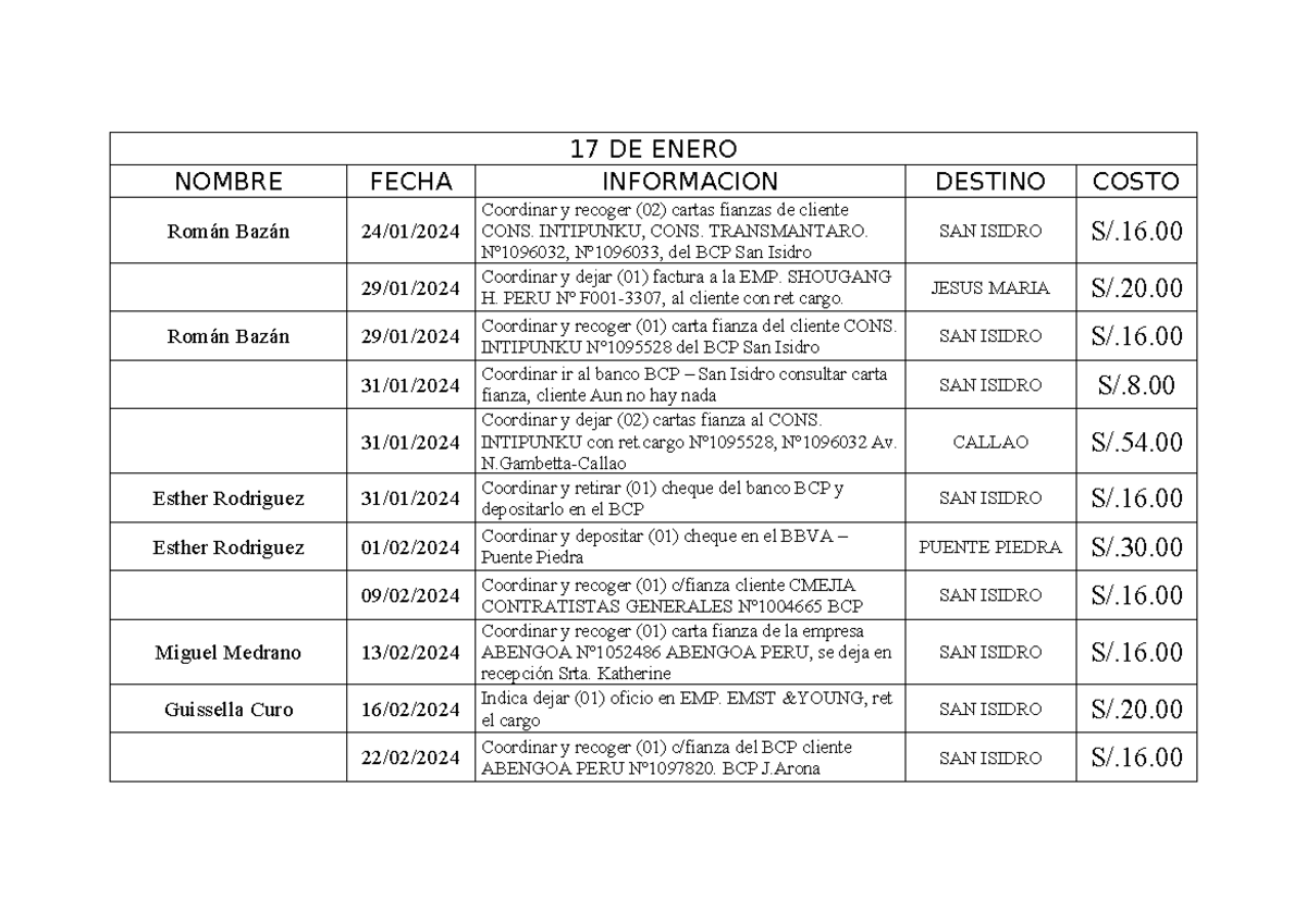 Tareaje Febreo - Marzo - necesito - 17 DE ENERO NOMBRE FECHA ...