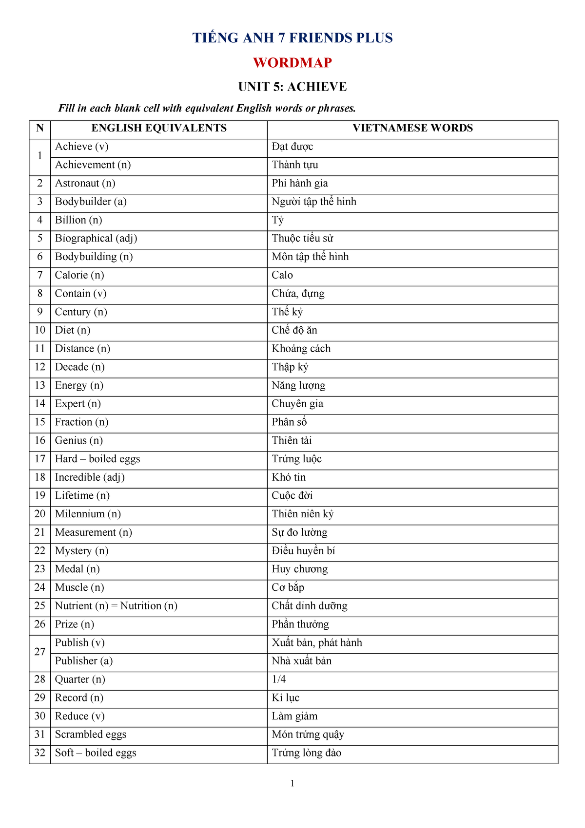 TIẾNG ANH 7 Friends PLUS - Wordmap - TIẾNG ANH 7 FRIENDS PLUS WORDMAP ...