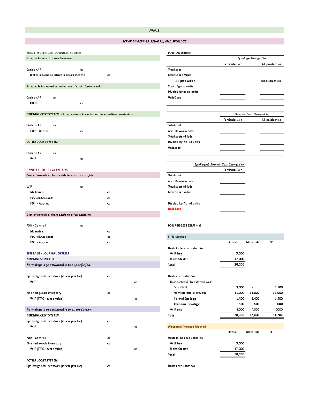 General Notes - Costacc - Sheet 1 - FINALS SCRAP MATERIALS, REWORK, AND ...