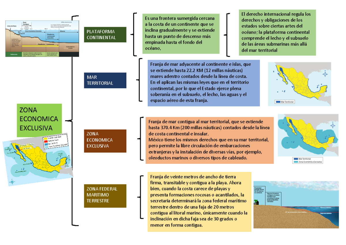 Mapa - Descripcion de la zona economica de México - ZONA ECONOMICA ...