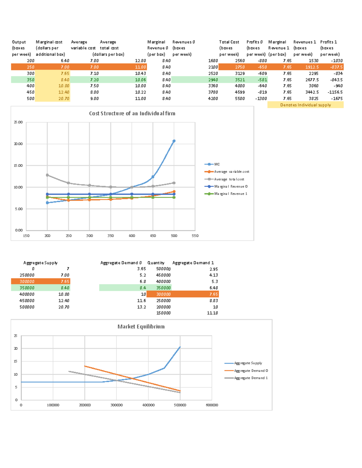 T3-Q1-Sol - Microeconomics Tutorial answers - Warning: TT: undefined function: 32 - Studocu