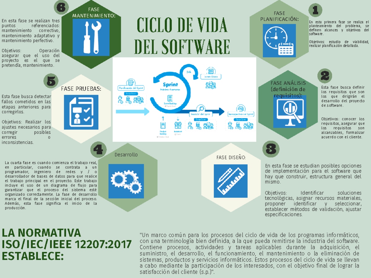 Ciclo de vida del Sofware - CICLO DE VIDA DEL SOFTWARE LA NORMATIVA ISO/IEC/IEEE 12207 ...