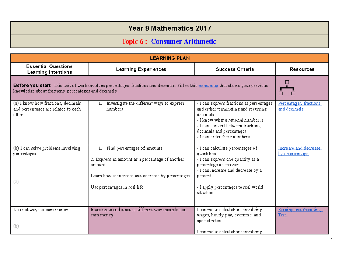 Term 3 Scope and Sequence 2017 - Year 9 Mathematics 2017 Topic 6 ...